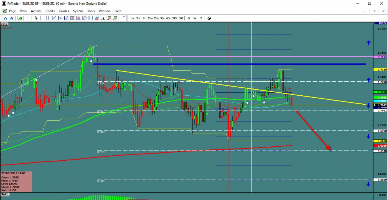 EUR NZD Channel Investing
