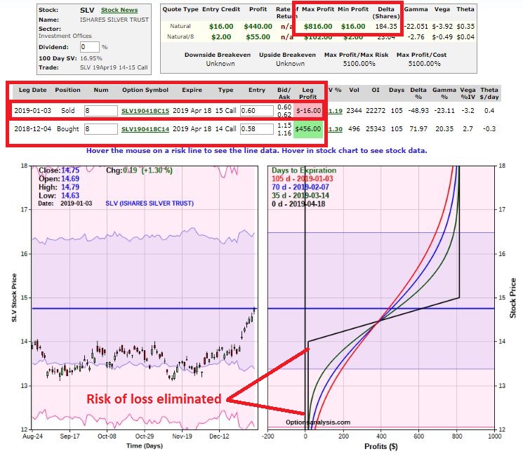 A Bullish Position In Silver Gets Better | Investing.com