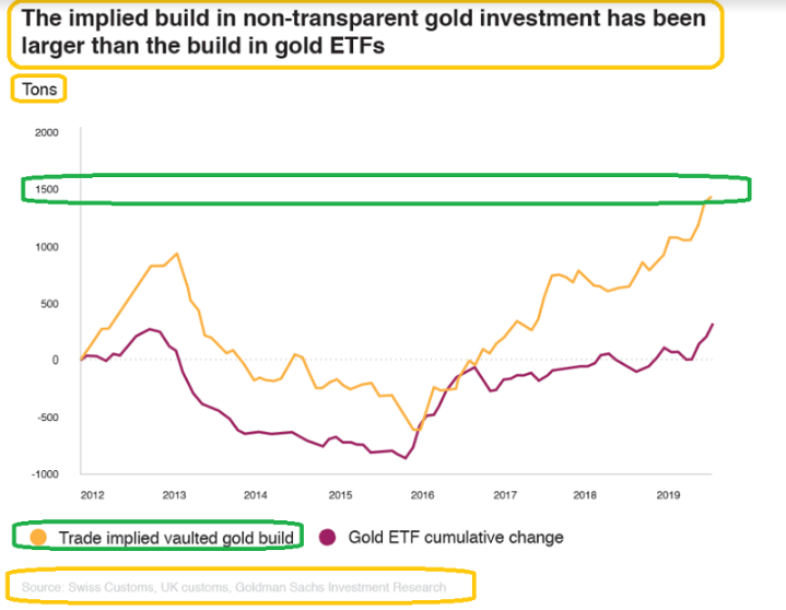 Gold, Key Indexes And Goldman | Investing.com