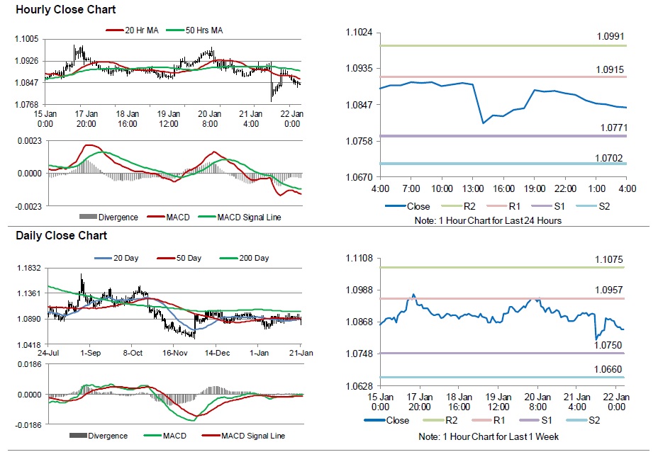 ECB Held Benchmark Interest Rate At 0.05% | Investing.com