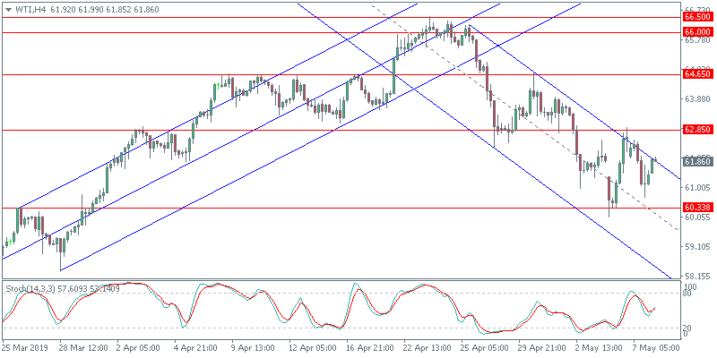 RBNZ Cuts OCR By 25 Basis Points | Investing.com