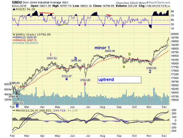 The Fourth Turning And The Saeculum | Investing.com