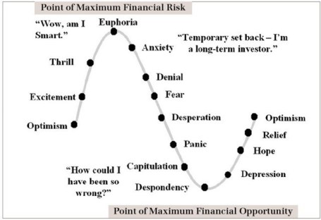The Thrill Of The Chase: Actual Risk Vs. Perceived Risk | Investing.com