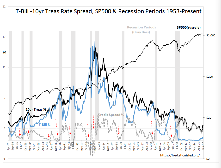 Correction Calls Won’t Be Answered | Investing.com