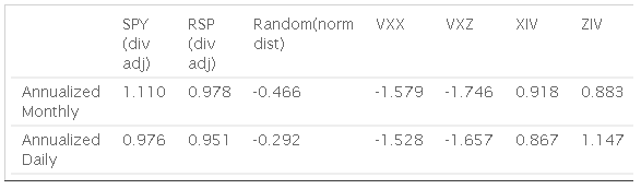Investment Evaluation: The Sharpe And Sortino Ratios | Investing.com