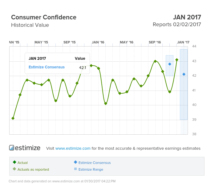 3 Economic Events To Watch This Week | Investing.com
