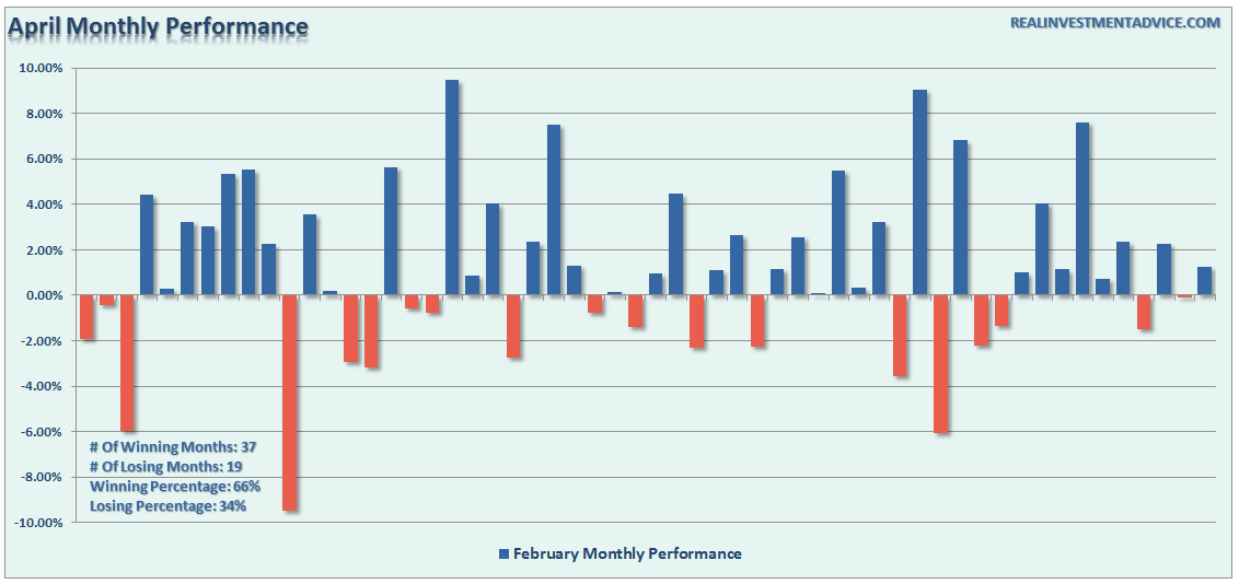 April Risk: I'm Not So Optimistic | Investing.com