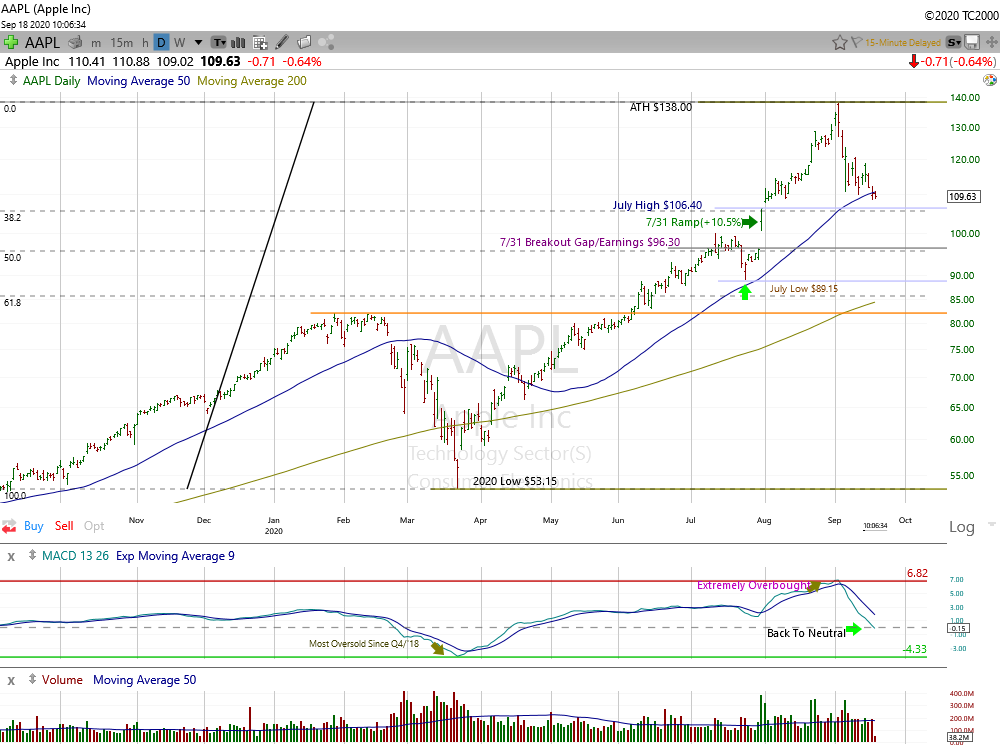 Apple Plan | Investing.com