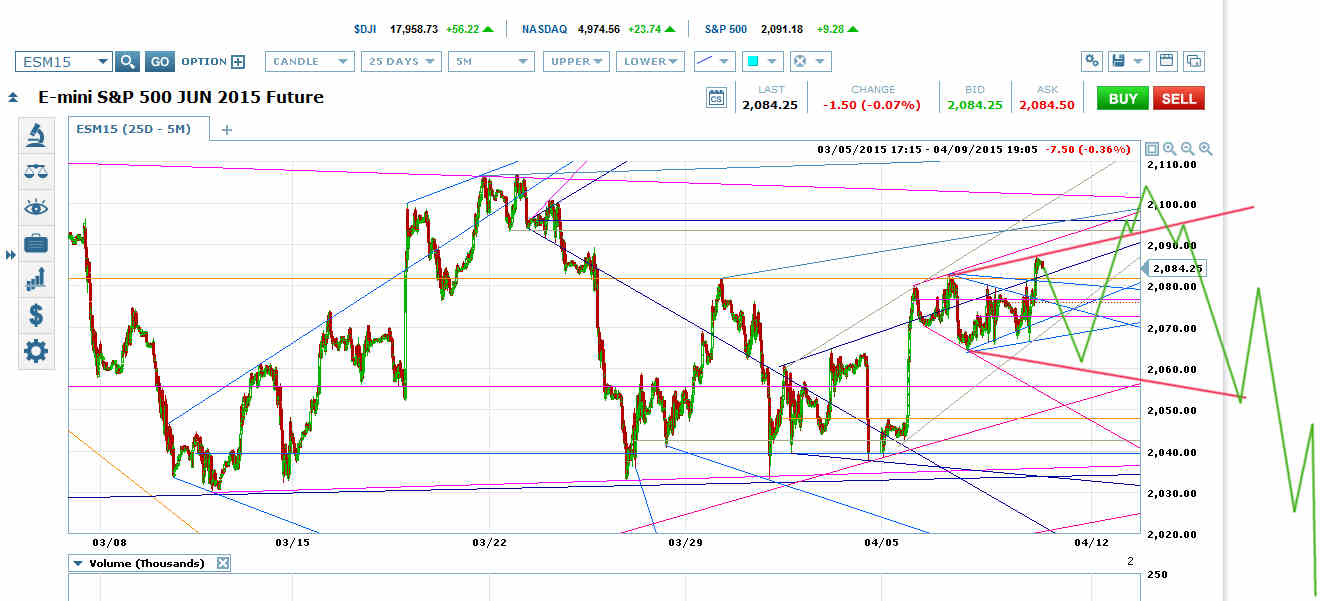 SPX Futures: Watch This (Updated) | Investing.com