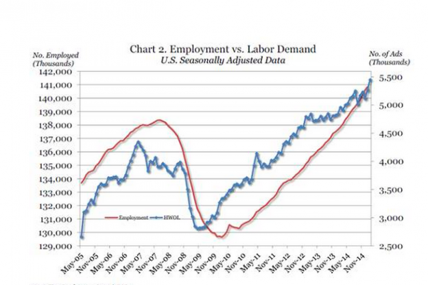 Comparing NASDAQ Market Levels | Investing.com