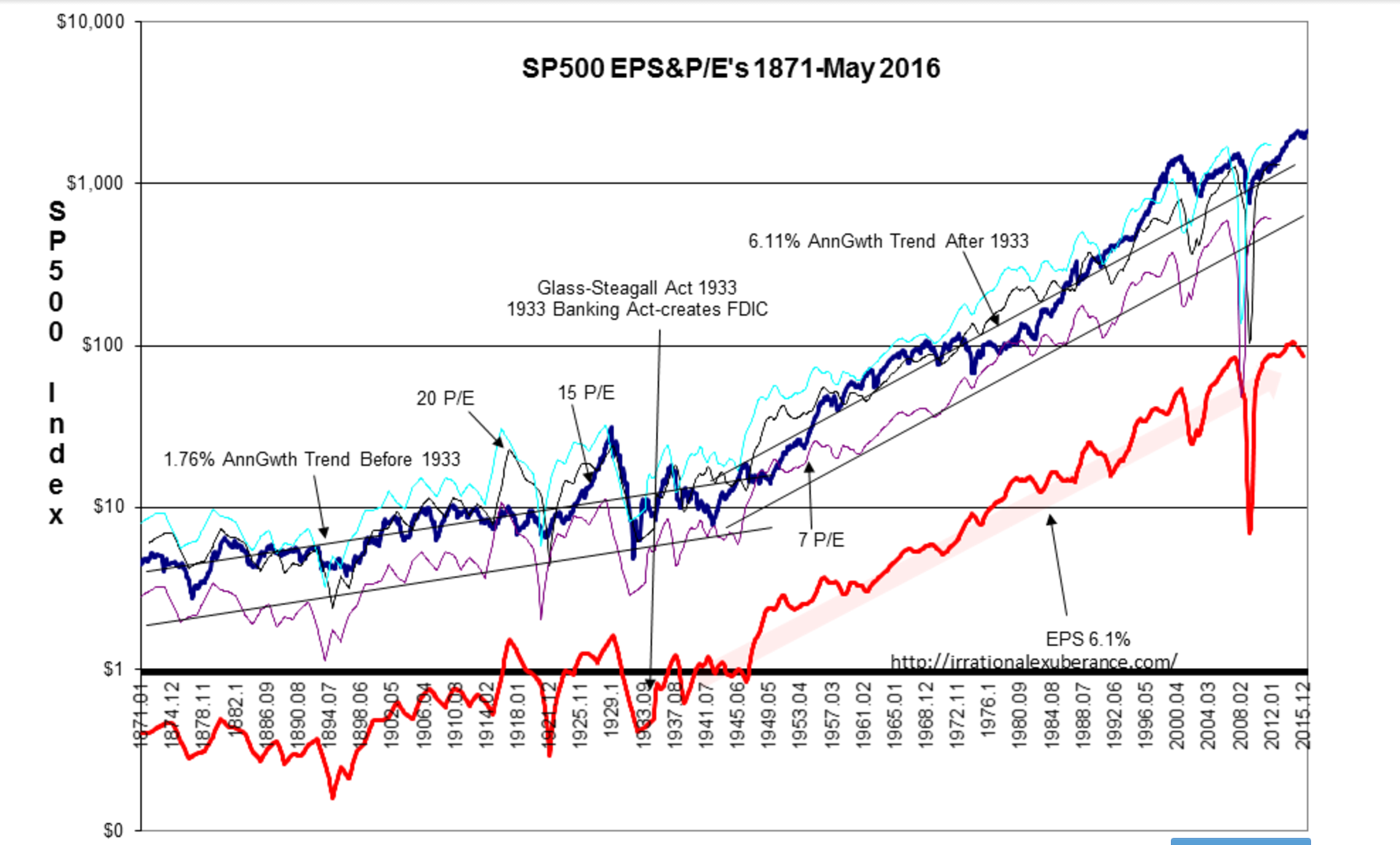 S&P 500: What Are Realistic Return Expectations? | Investing.com