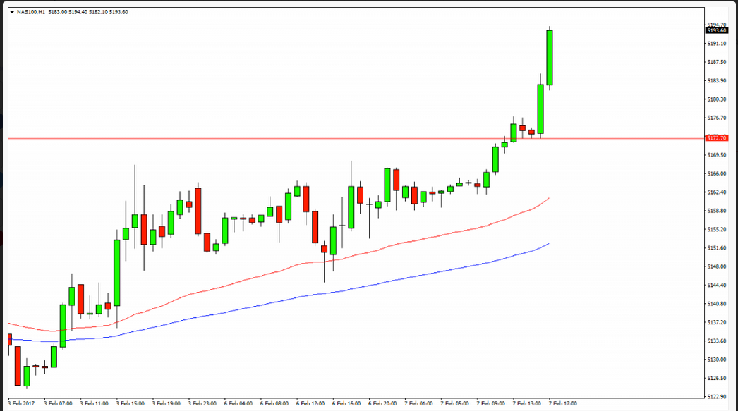 Nasdaq's New Floor | Investing.com