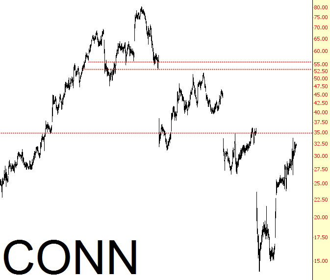 Calvacade Of Charts (Part Two) | Investing.com