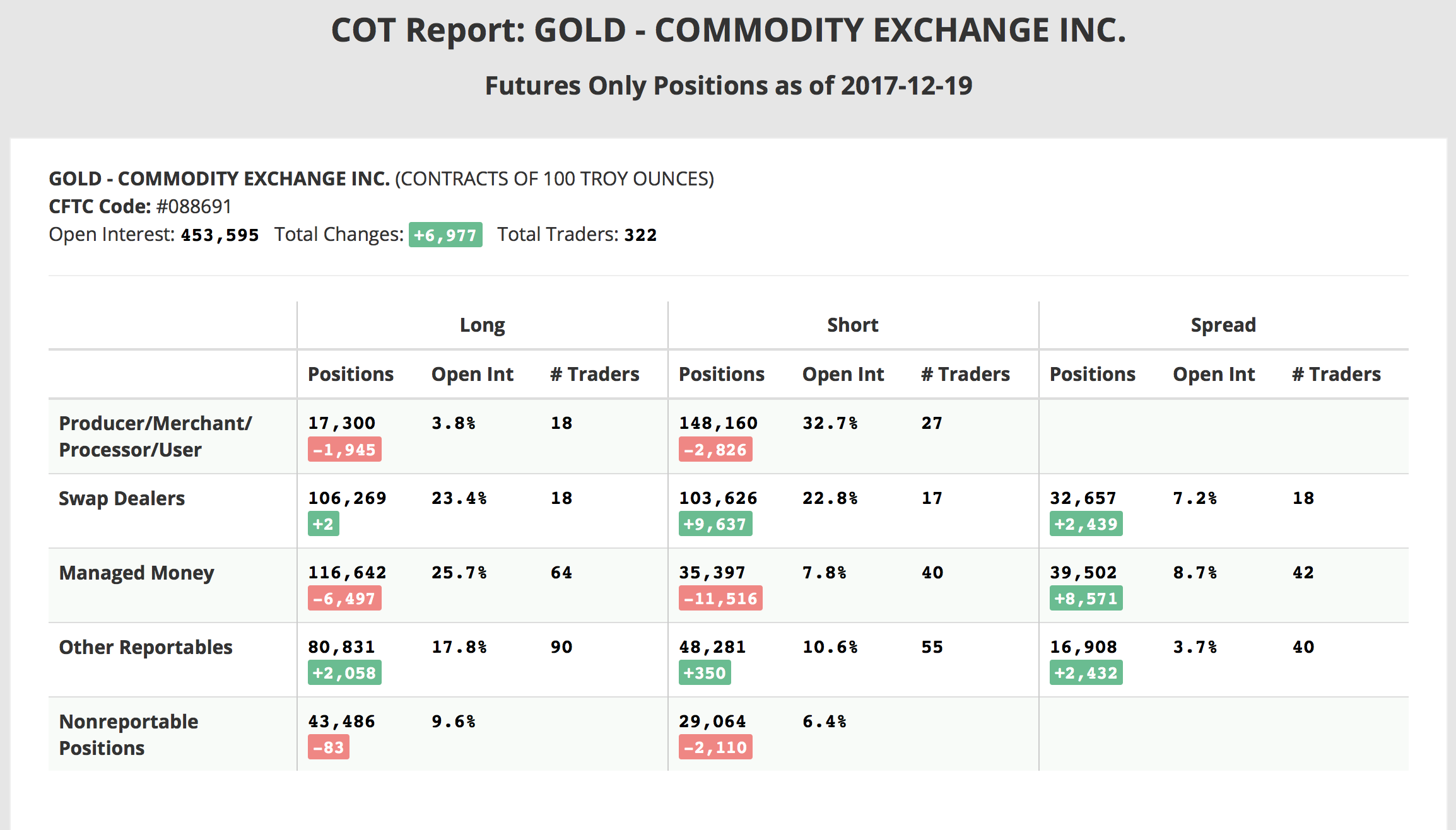 COT Signals Gold's Intermediate Cycle Low May Be Over | Investing.com