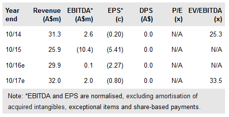 eServGlobal: On The Front Foot | Investing.com