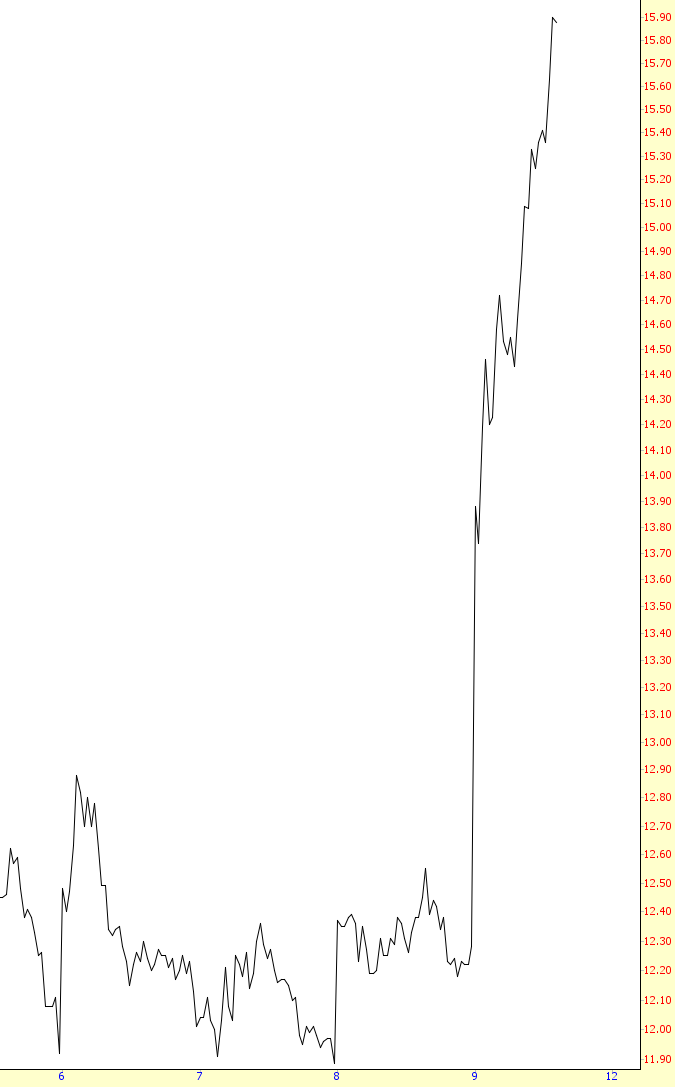 VIX: Volatility’s Glorious Return | Investing.com