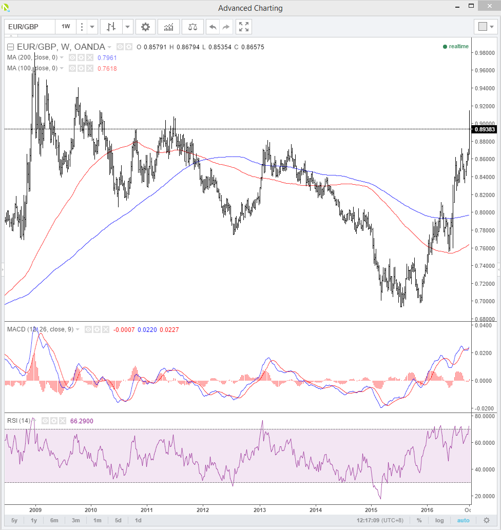 Sterling Flash-Crash Starts Nonfarm Friday | Investing.com