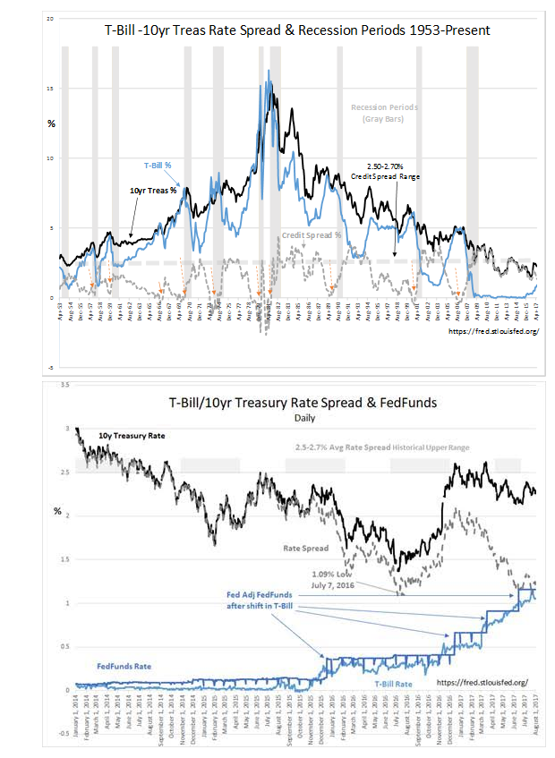 The Dollar, Auto Sales And S&P 500 Intrinsic Value Update | Investing.com
