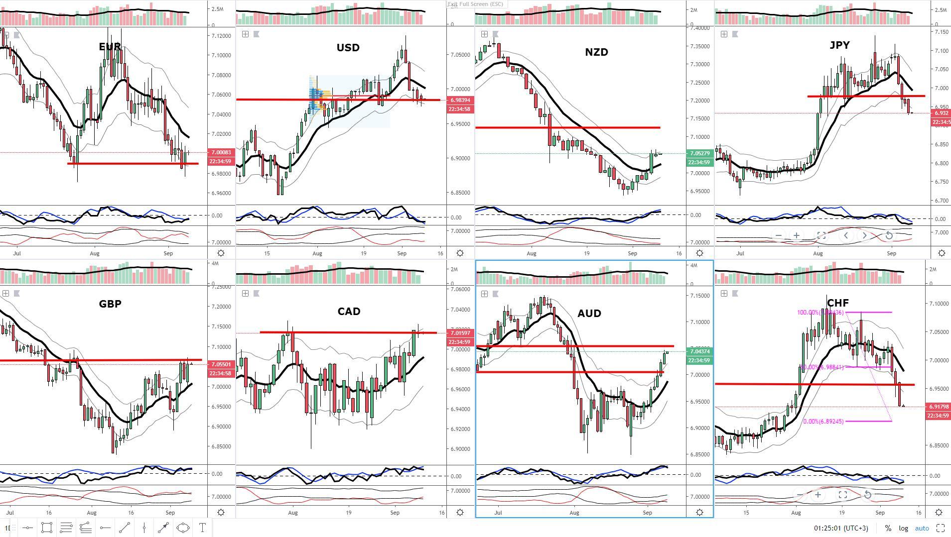 Risk-Sensitive Currencies Stay Under Pressure | Investing.com