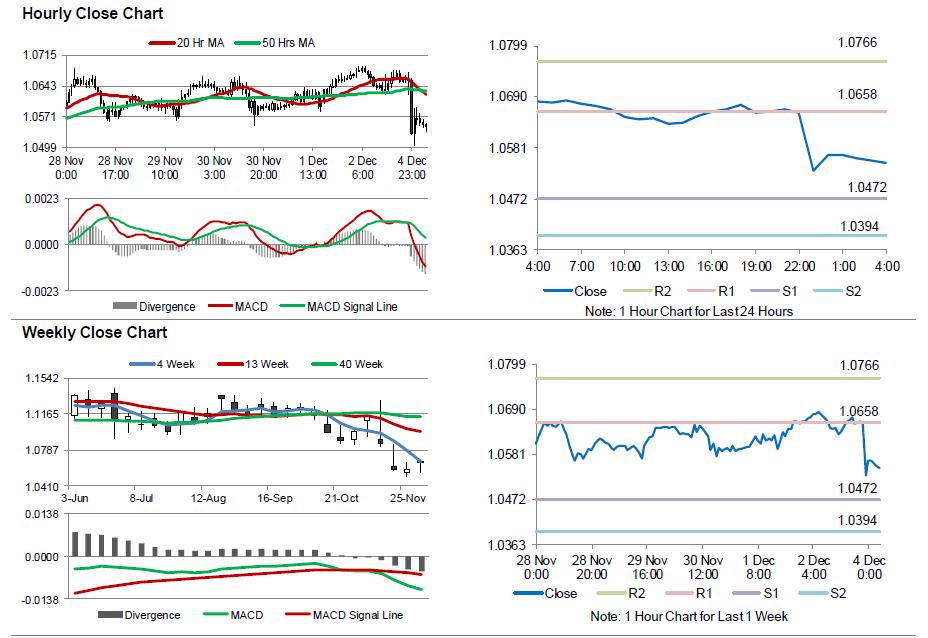 Euro-Zone’s PPI Highest In More Than 4 Years In October | Investing.com