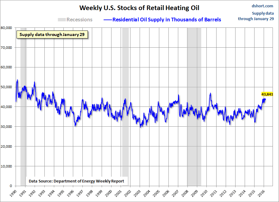 Weekly Heating Oil Price Update: Now At $2.08 Per Gallon | Investing.com