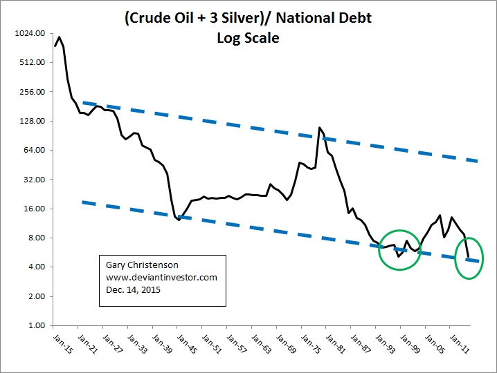 Why You Should Expect Higher Long-Term Prices For Silver And Oil ...