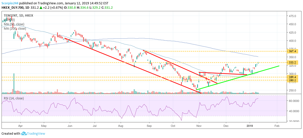 8 Charts That Tell Where The Stock Market Goes Next | Investing.com