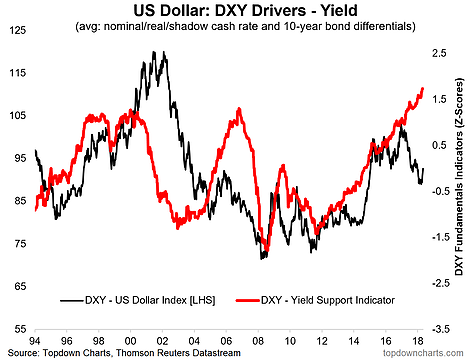 Chart Of The Week: U.S. Dollar Index | Investing.com