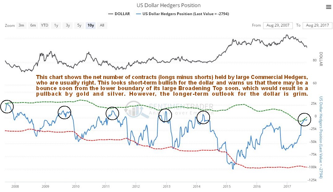Gold Market Update | Investing.com