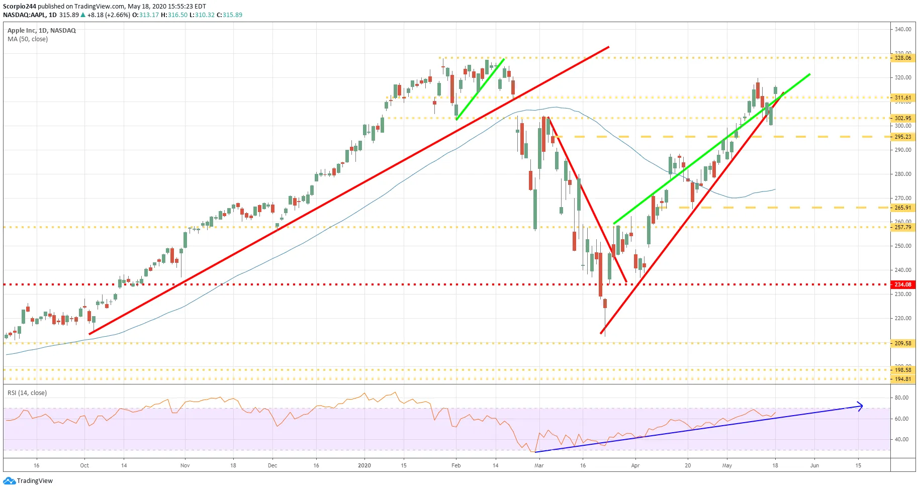 Stocks Jump But Offer Little If Any Confirmation | Investing.com