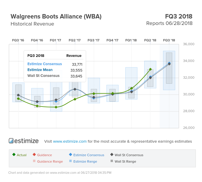 Will Walgreens Continue Its Successful Run? | Investing.com