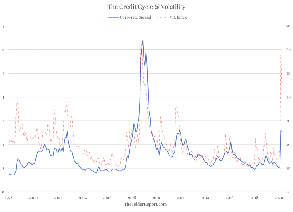 Why This Is Likely The Start, Not The End Of The High-Volatility Market ...