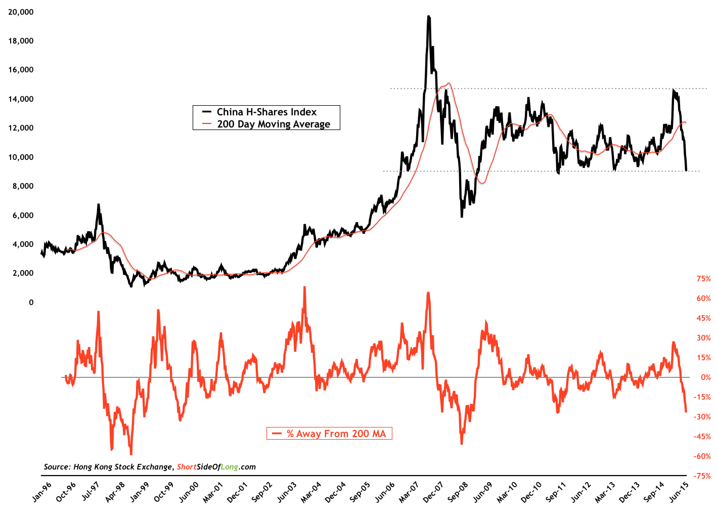 Taking Stock Of The Chinese Economy | Investing.com
