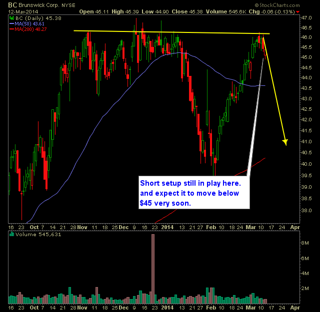 Swing Trading Watch List: BWLD, CIE, TMUS, X, BC | Investing.com