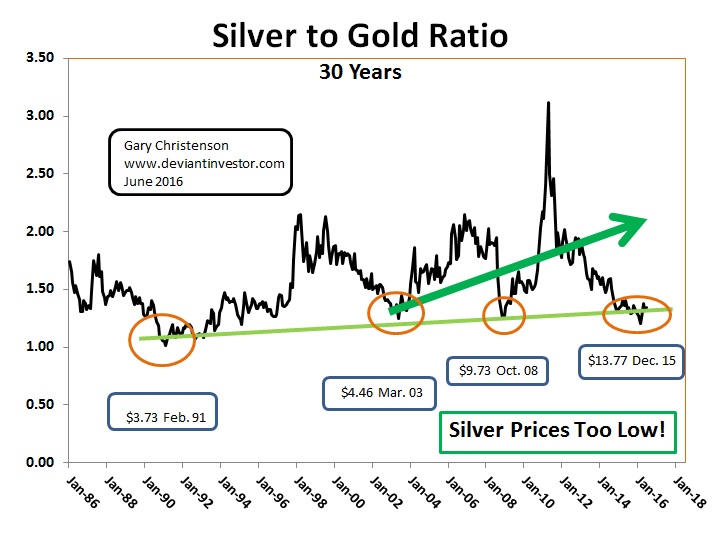 Gold, Platinum And Silver Speak | Investing.com