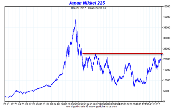 A Deep Dive Into The Nikkei | Investing.com