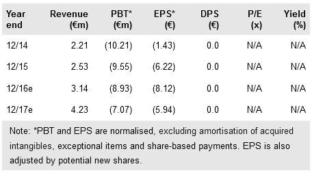 Nexstim - Sham Surprise Shows Stroke | Investing.com