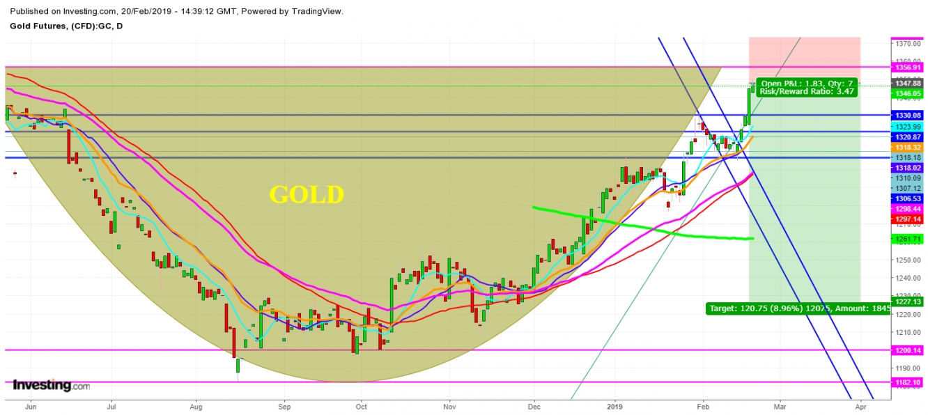 Gold Looks Under Pressure Amid Growing Trade War Optimism | Investing.com