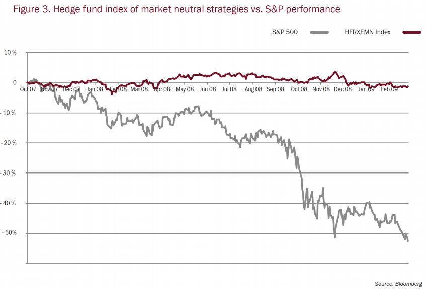 What Redemptions In The Hedge Fund Industry Are Telling Us | Investing.com