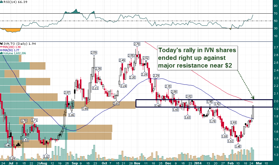 3 Explosive Charts For March | Investing.com