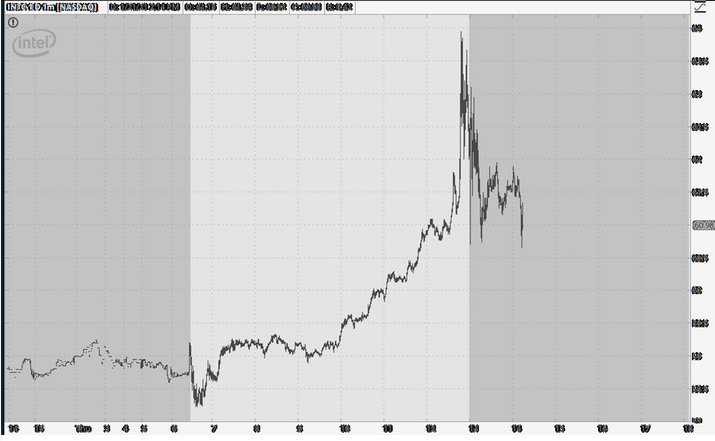 Intel Quarterly Earnings | Investing.com