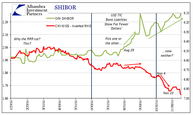 Reflation And Speculators, The Phantoms Of 2016 | Investing.com