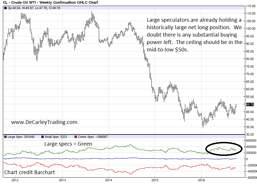 Another Look At Crude Oil Futures Market | Investing.com