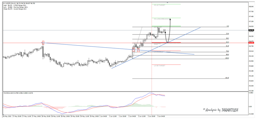 AUD/JPY Has Formed Ascending Scallop Pattern | Investing.com