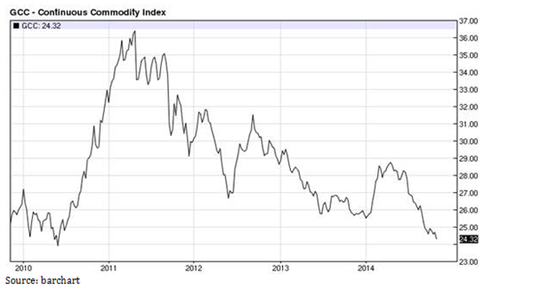 Daily Shot: Brazil's Real Problems | Investing.com