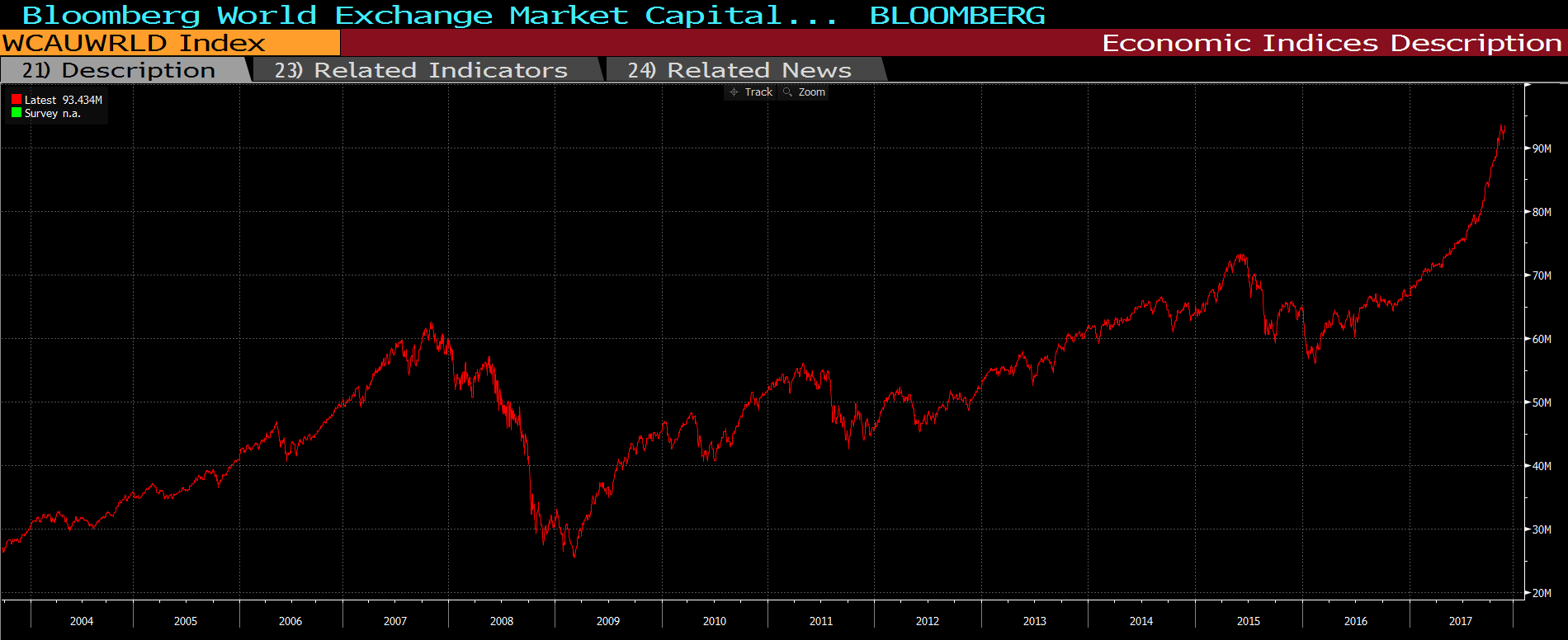 Why Aren't We Drowning In Cash? | Investing.com