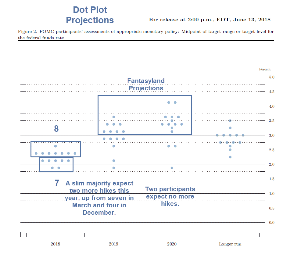 Mortgage Rates Move Higher On Fed Dot Plot Projections | Investing.com