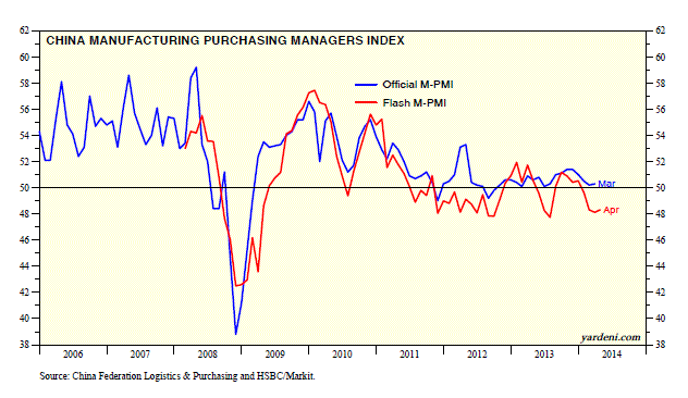 China’s Excess Capacity Weighing On Growth | Investing.com