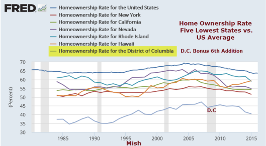 What’s Going On With Home Ownership Rates? | Investing.com