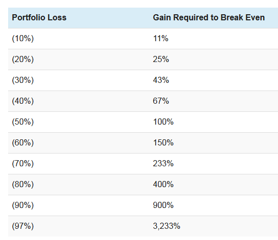 Taking Losses Early And Often In Light Of Volatility | Investing.com
